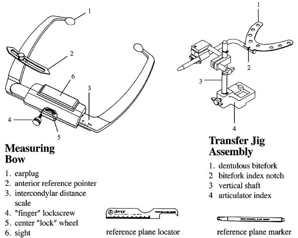Facebow Records Using the Denar ® Slidematic System | MediMatch Dental ...
