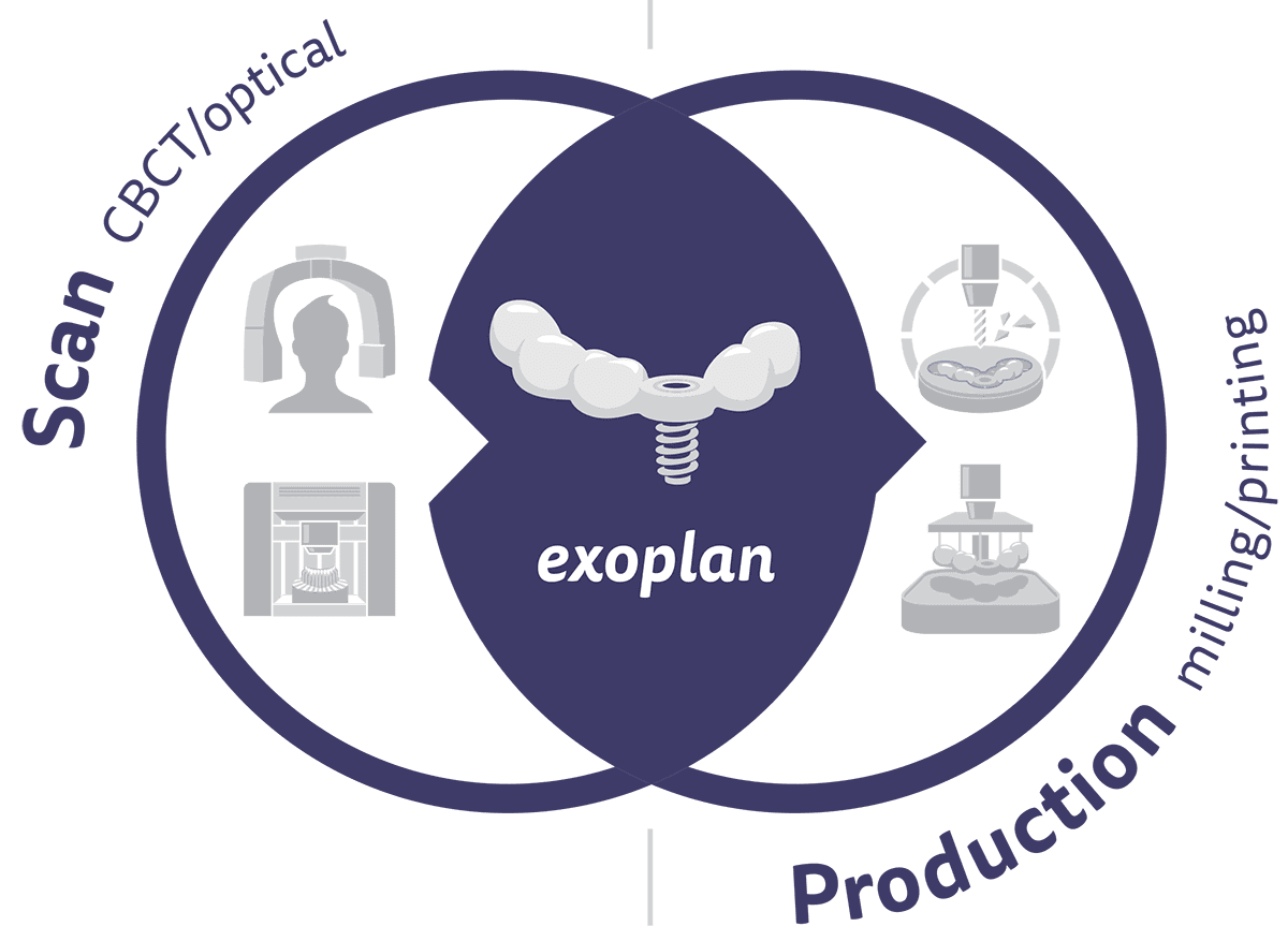 Exoplan for the Guide Creator | MediMatch Dental Laboratory