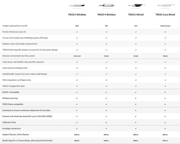 TRIOS 3 Wired | MediMatch Dental Laboratory